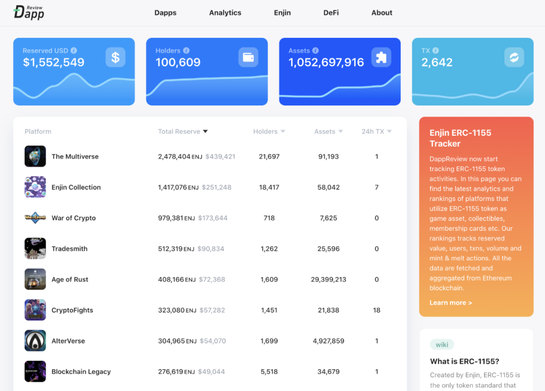 2020年第二季度Dapp市场报告 | PANews