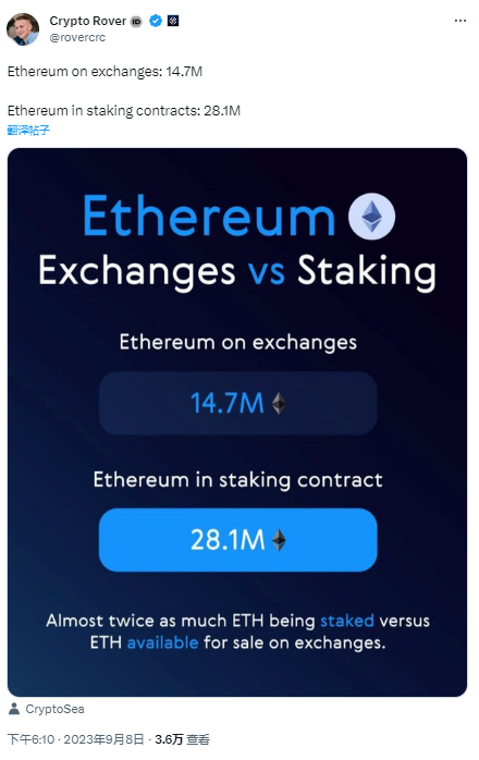 数据：质押合约中ETH数量为交易所ETH数量的两倍左右 | PANews