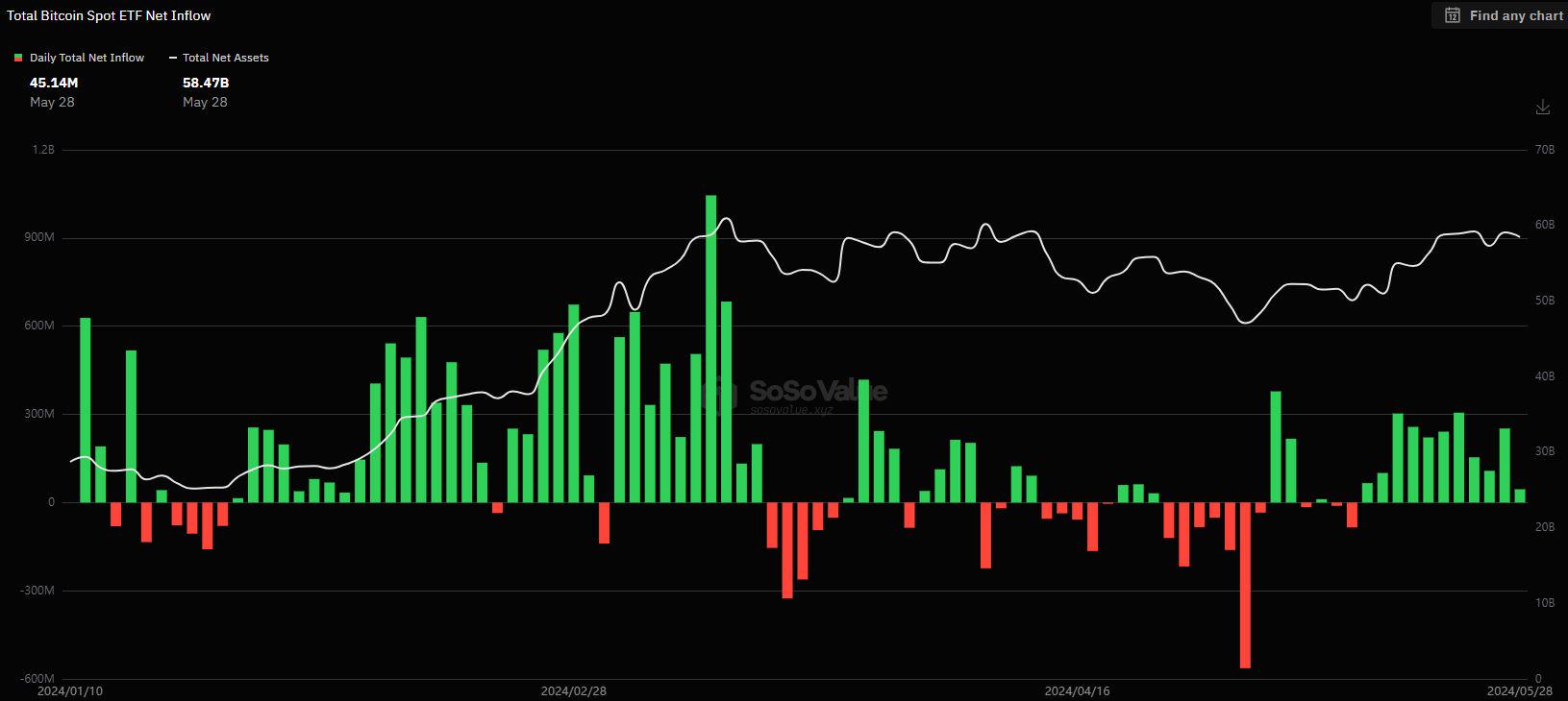 블랙록 IBIT, 최대 '비트코인 현물 ETF' 자리 올라...출시 4개월 만에 GBTC 제쳐 - PANews