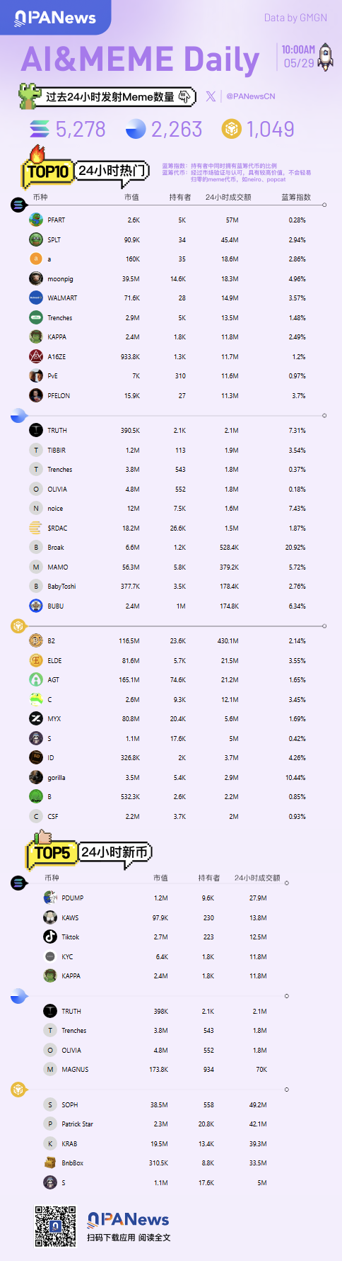 Ai&Meme Daily, a picture to understand the popular Ai&Memes in the past ...