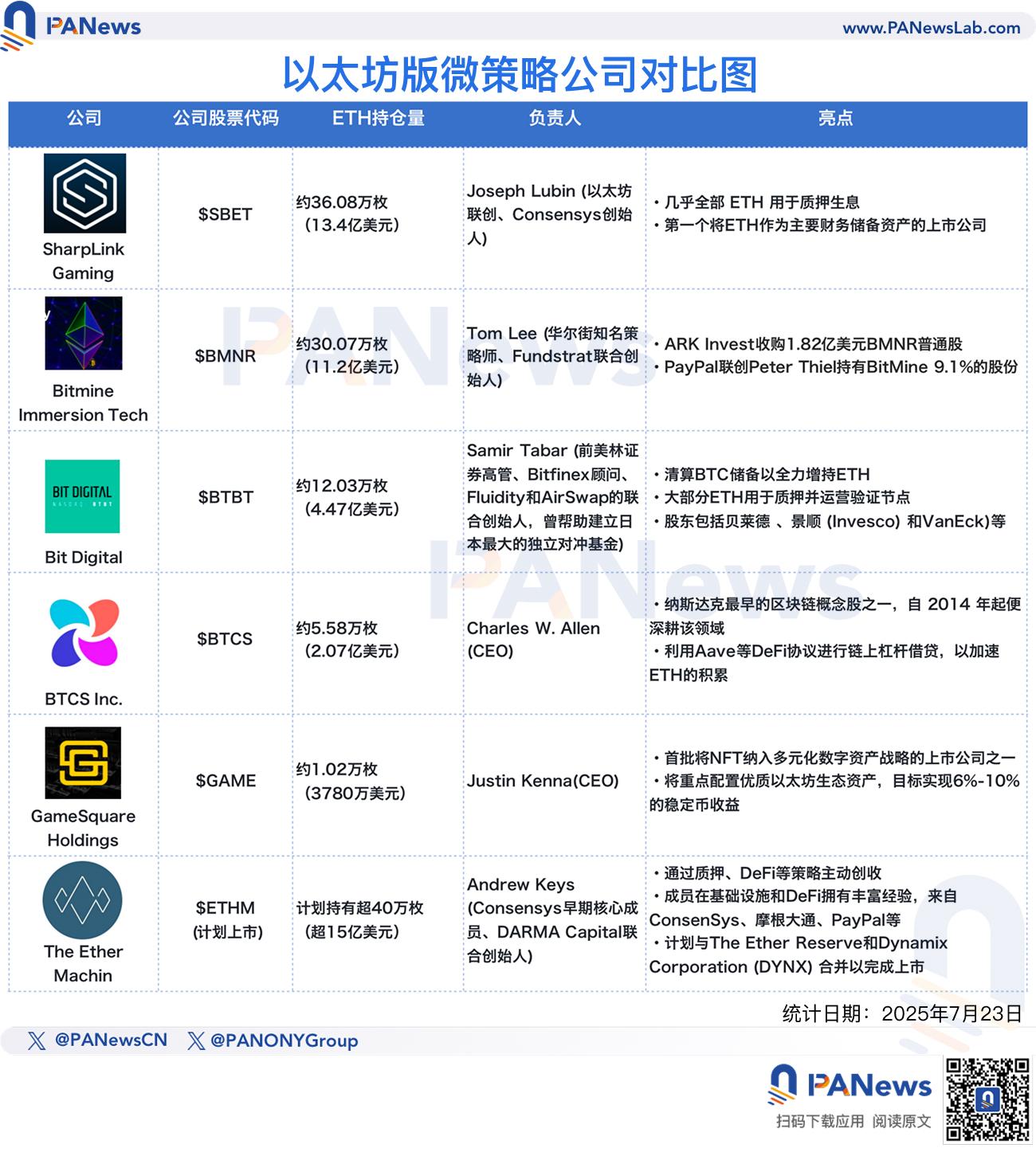 PA Chart | Comparison chart of Ethereum version of MicroStrategy | MEXC ...