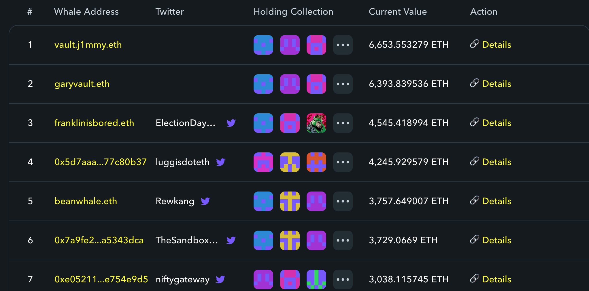如何使用Tokenview NFT API获取NFT巨鲸 | PANews
