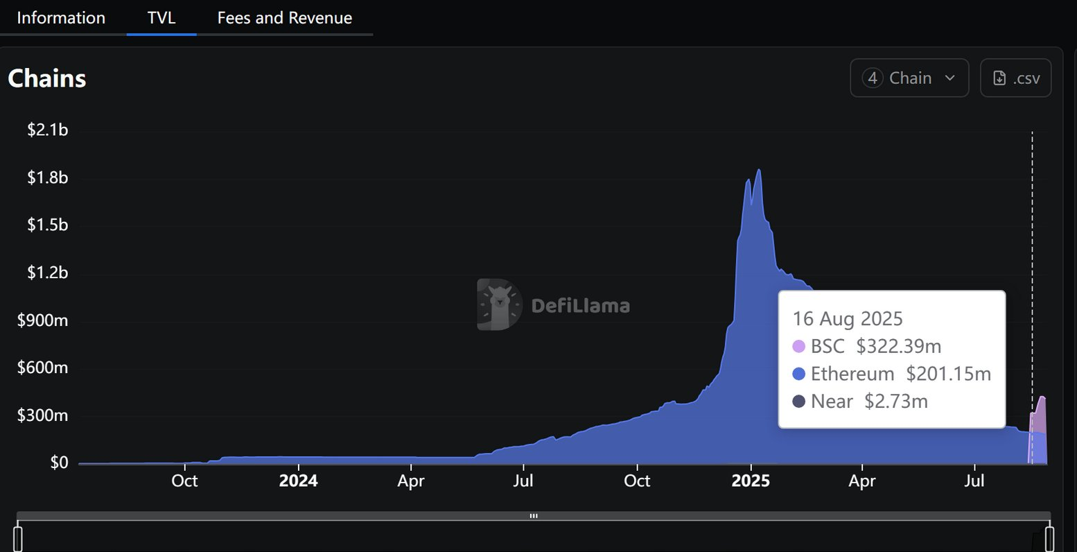 RWA TVL数据出炉，哪些链的RWA生态值得关注？ | PANews