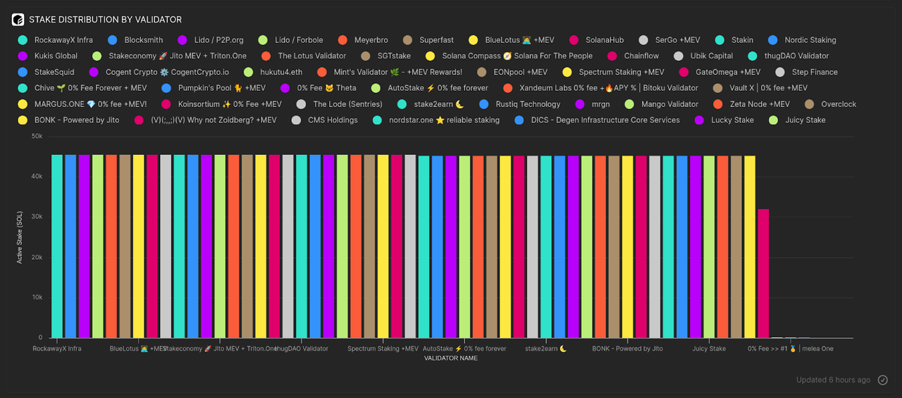 解读Jito机制及代币经济：能抓住Solana链上的LSD机会吗？ | PANews
